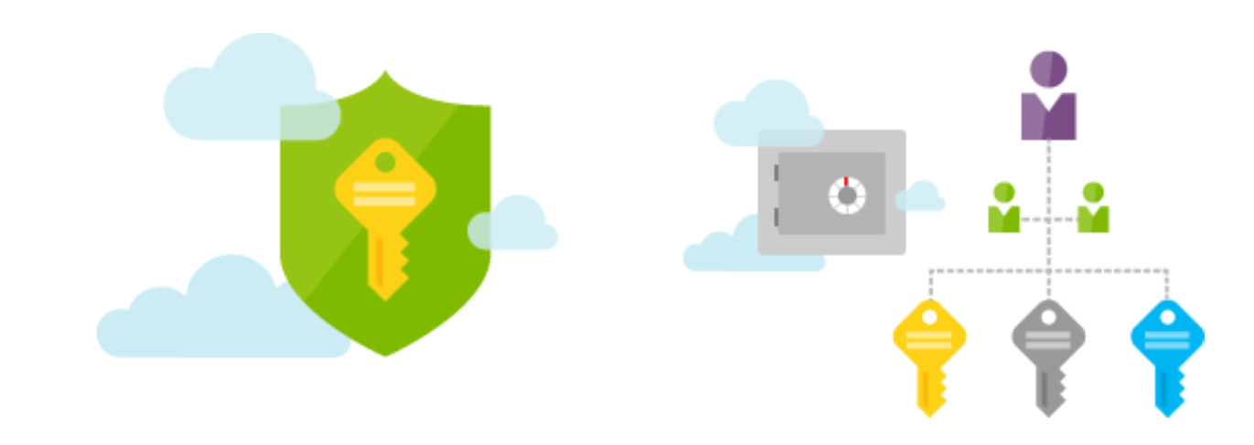 Secure Azure ARM Templates With Key Vault And VSTS